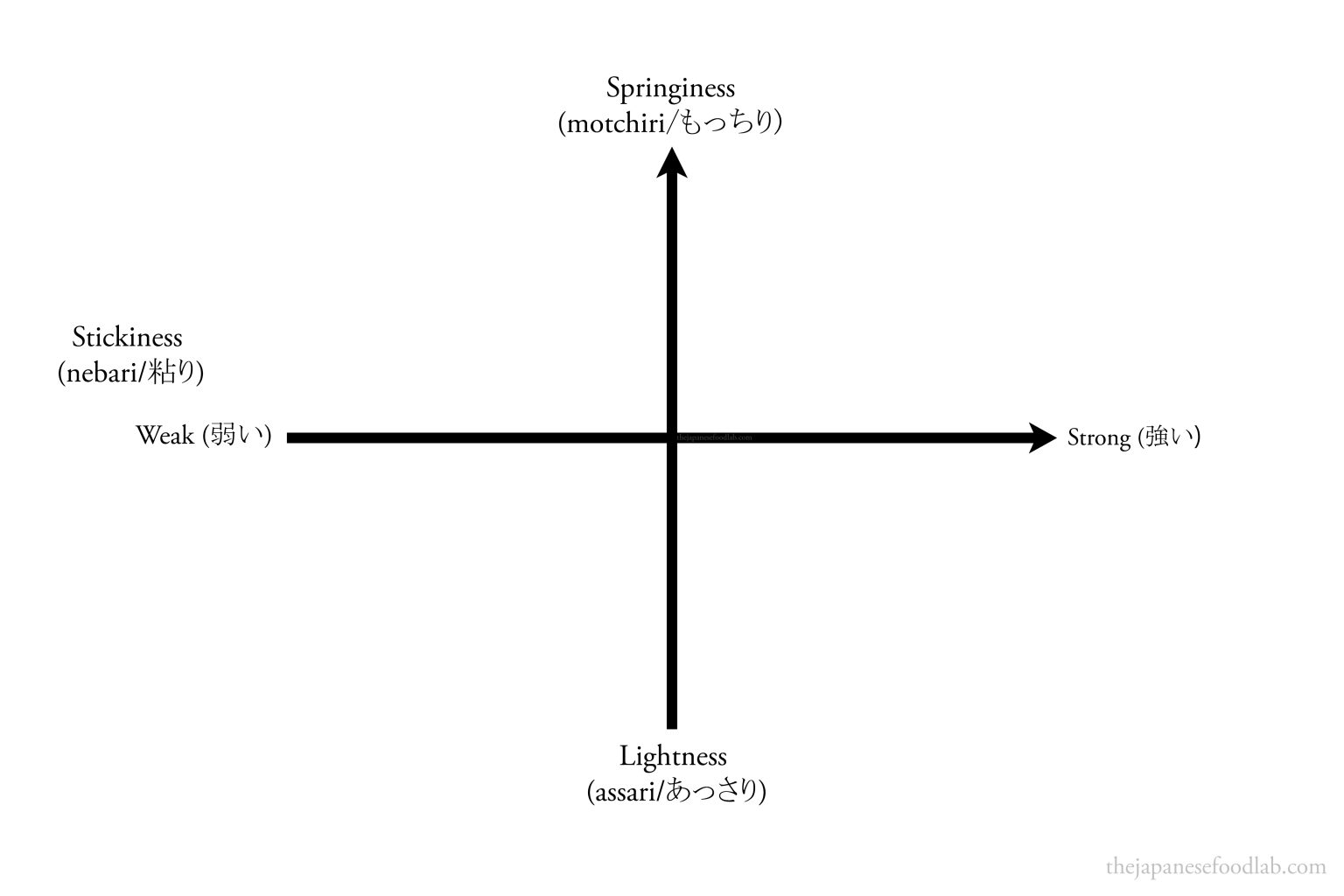 An introduction rice varieties in Japan – The Japanese Food Lab