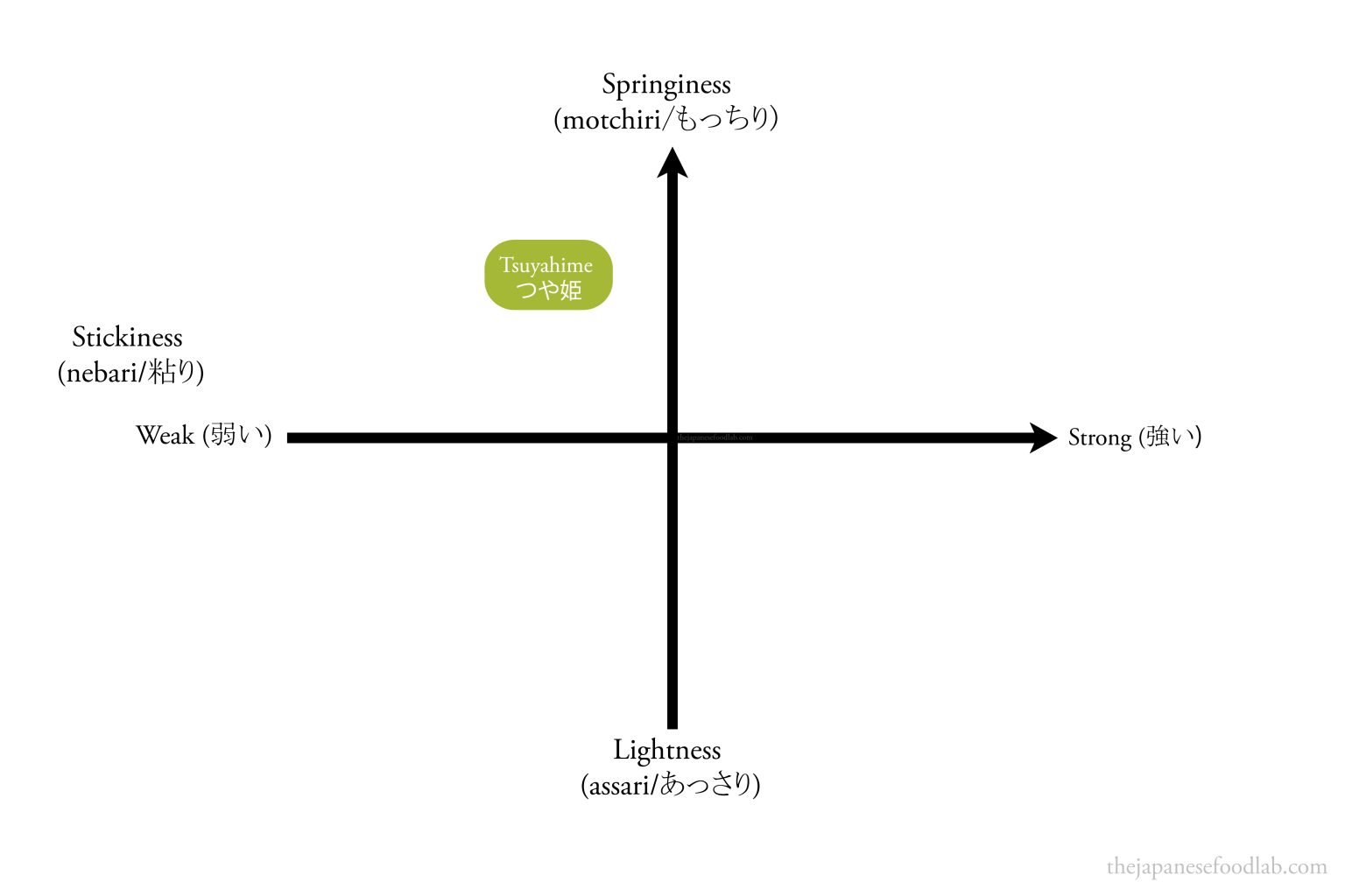 What is Tsuyahime Rice? つや姫米とは? – The Japanese Food Lab